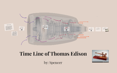 Time Line of Thomas Edison by Spencer Li on Prezi