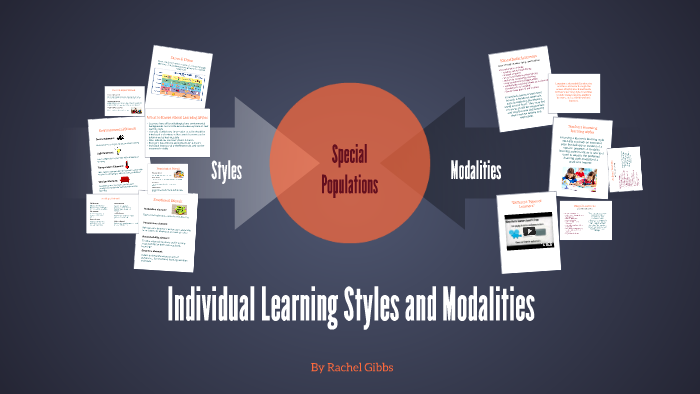 Individual Learning Styles and Modalities by rachel gibbs on Prezi