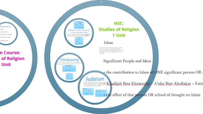 HSC: Studies of Religion 1 Unit by Daniel Curran on Prezi