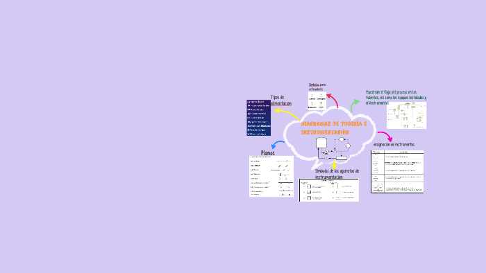 Diagramas de tuberia e instrumentacion by Lenny Perez on Prezi