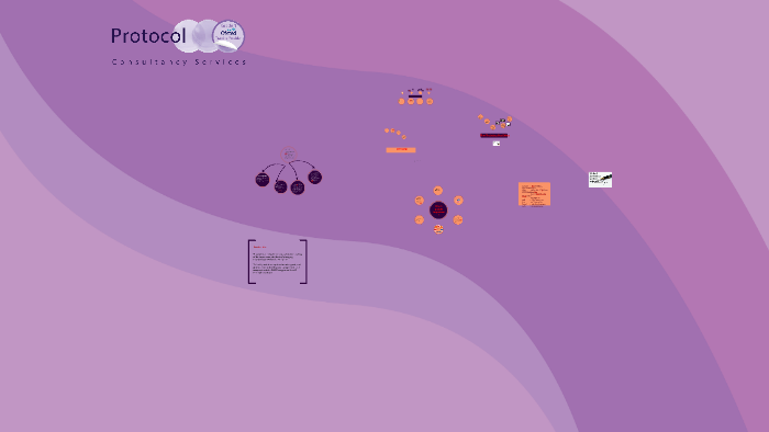 Unit 501 Managing Improvement by Protocol Consultancy Services on Prezi
