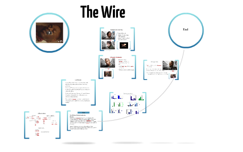 The Wire by G Pearsons on Prezi