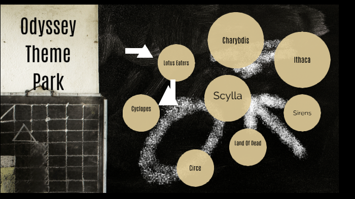 Odyssey Theme Park by Jake Jost on Prezi