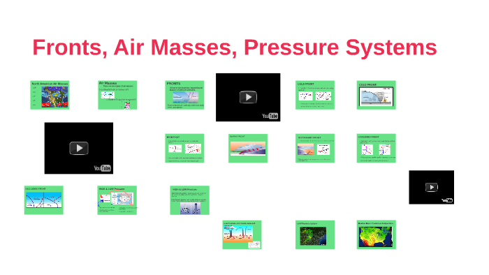 Fronts, Air Masses, Pressure Systems by lisa brown on Prezi