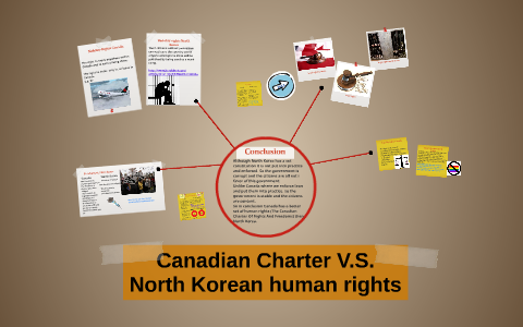 Canadian Charter V.S. North Korean human rights by Usman Qursehi on Prezi