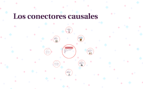 Las causales: Los conectores de causa by Fátima Gallardo on Prezi