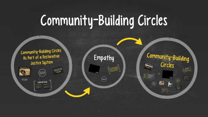 Community-Building Circles by Lani Jerman on Prezi