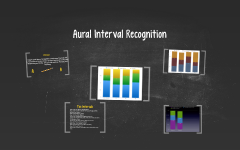 Aural Interval Recognition by Alyssa Russell on Prezi