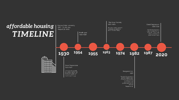 Affordable Housing Through The Years by Jubilee Kao on Prezi