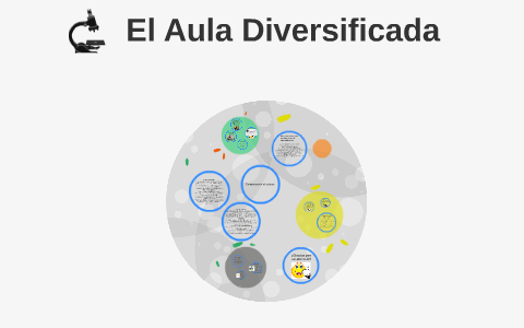 El aula diversificada by Kenia Garcia on Prezi