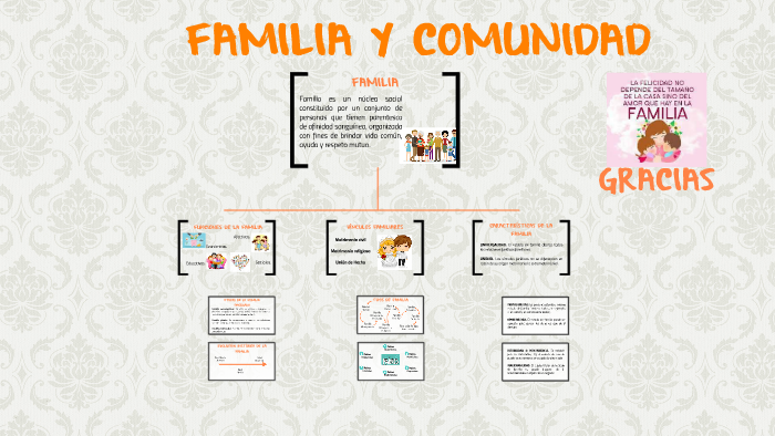 FAMILIA Y COMUNIDAD by astrid guillen on Prezi