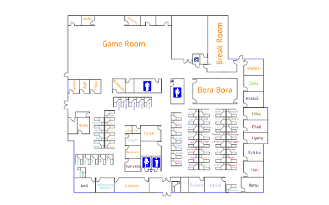 Milestone People Map by Mike Supple on Prezi
