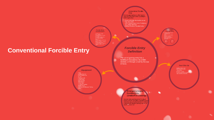 Conventional Forcible Entry by Amanda Hitchcock on Prezi