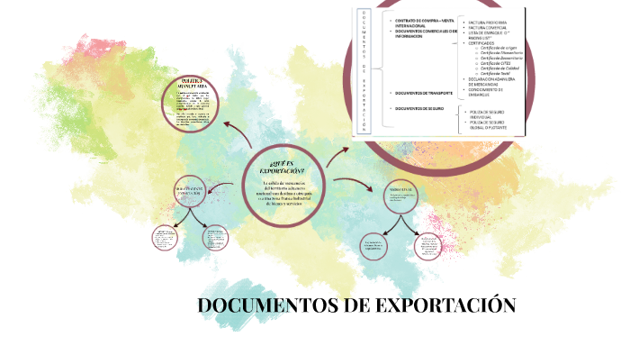 DOCUMENTOS DE EXPORTACION by on Prezi