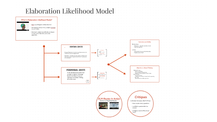 What is Elaboration Likelihood Model? by Chelsey Guetter on Prezi