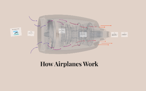 How Airplanes Work by Madison Green