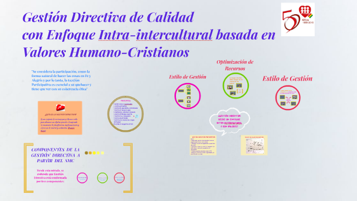 Gestión Directiva by Claudia Layme on Prezi