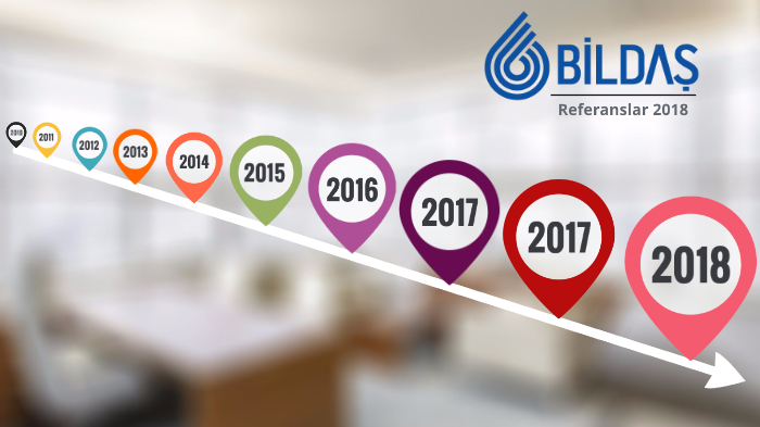 Bildaş Showreel 2018-2 by Ugur Basar on Prezi