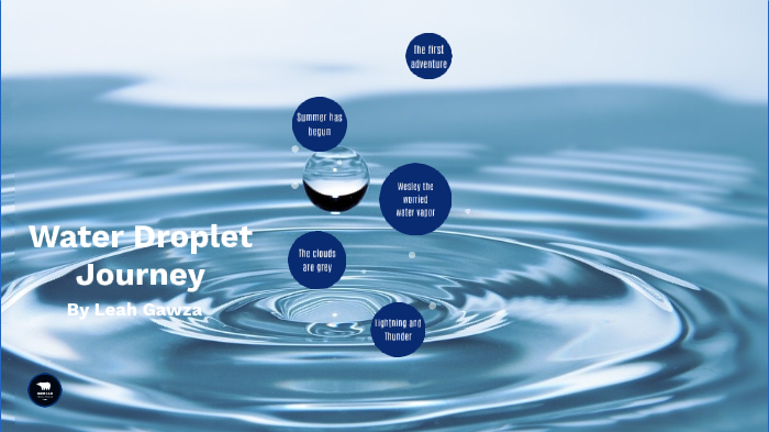 Science: Water Droplet Journey by Leah Gawza on Prezi