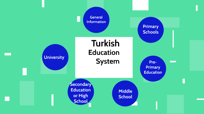 turkish education system by tugsan ozpolat on Prezi