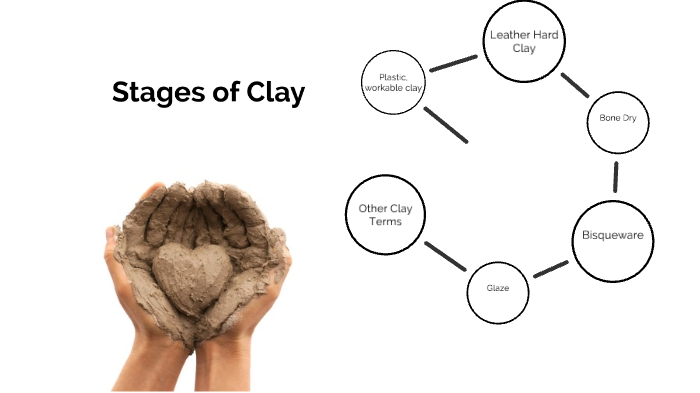 Clay Stages by Stephanie Gartland on Prezi