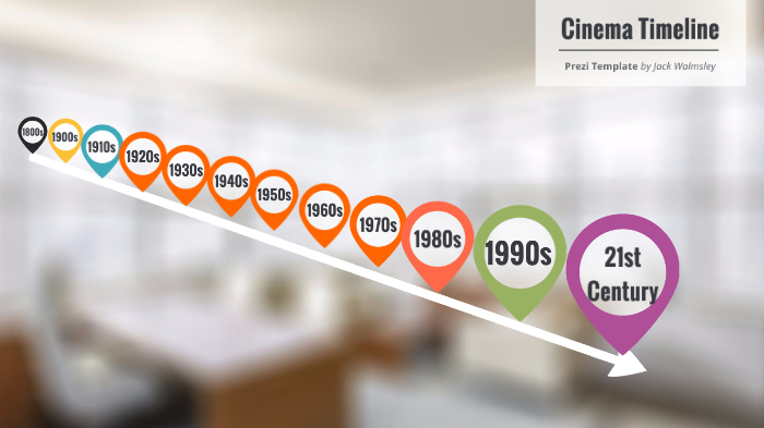 The History of Cinema by Jack Walmsley on Prezi