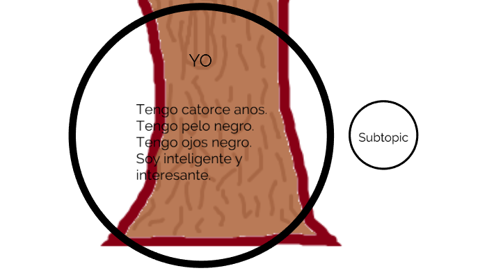 Spanish Family Tree by Ishaan Chada on Prezi