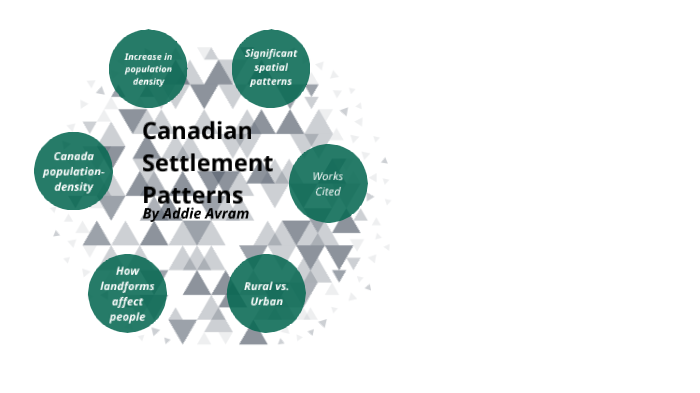 Canadian Settlement Patterns By Addie Avram by Adelade Avram on Prezi