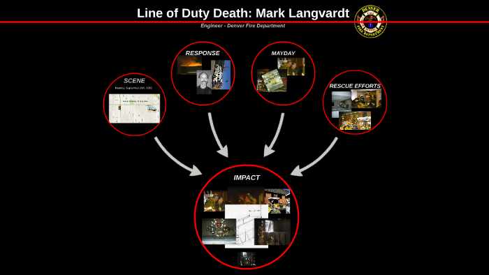 Line of Duty Death: Mark Langvardt by Erin Pedersen on Prezi