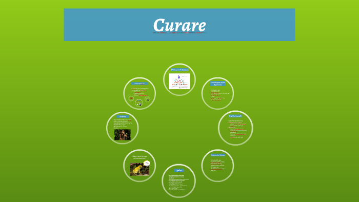 Curare by lara sutter on Prezi