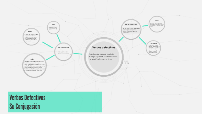 Verbos Defectivos by elena salgado on Prezi