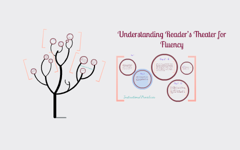 Understanding Reader’s Theater for Fluency by Kaye Moreno on Prezi