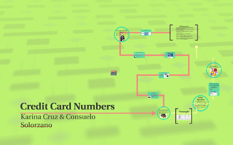 Credit Numbers by consuelo solorzano on Prezi