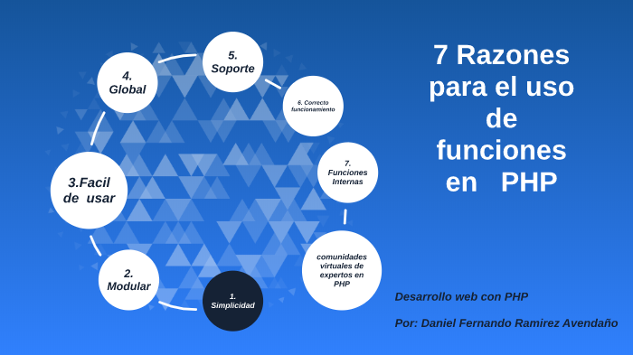 7 razones para el uso de funciones en PHP by Daniel Ramirez on Prezi
