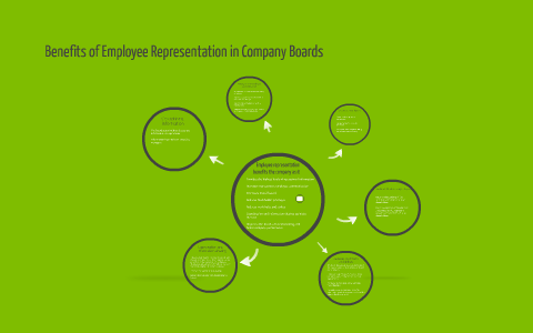 Benefits of Employee Representation in Company Boards by Greta ...