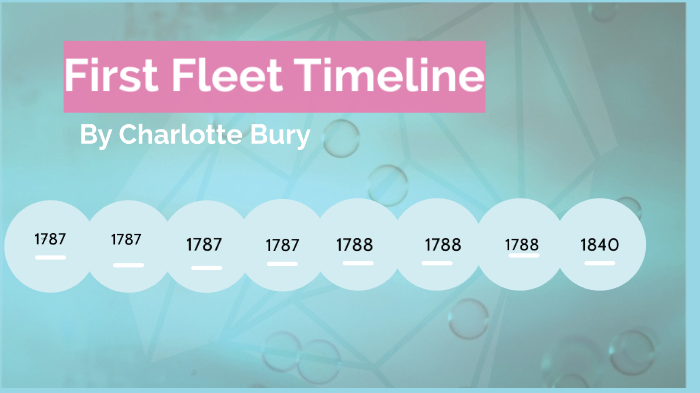 First Fleet Timeline by Charlotte Bury