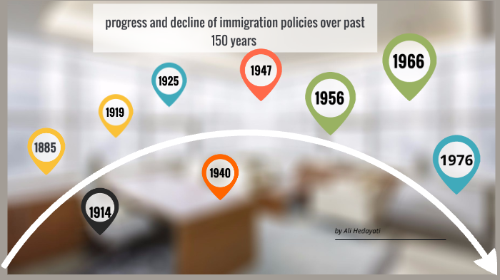 Canadian immigration policies over the past 150 years. by ali hedayati ...
