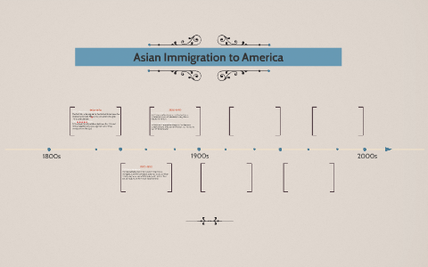 Asian Immigration to America by Ashley Hogstad on Prezi