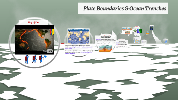 Plate Boundaries and Ocean Trenches by Ashleigh Litvin on Prezi