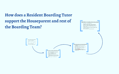How does a Resident Boarding Tutor support the House Parent by Josh ...
