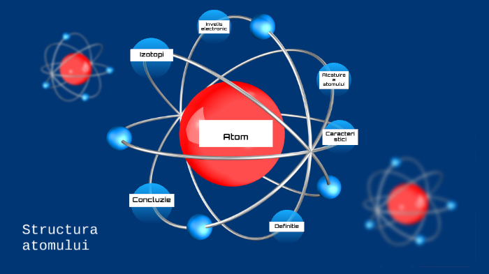 Structura atomului by Nastea Cecan on Prezi