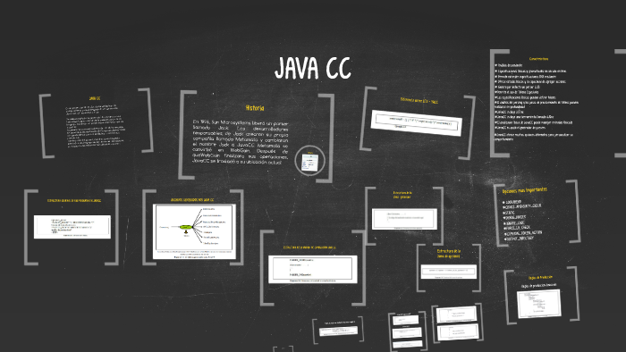 JAVA CC by on Prezi