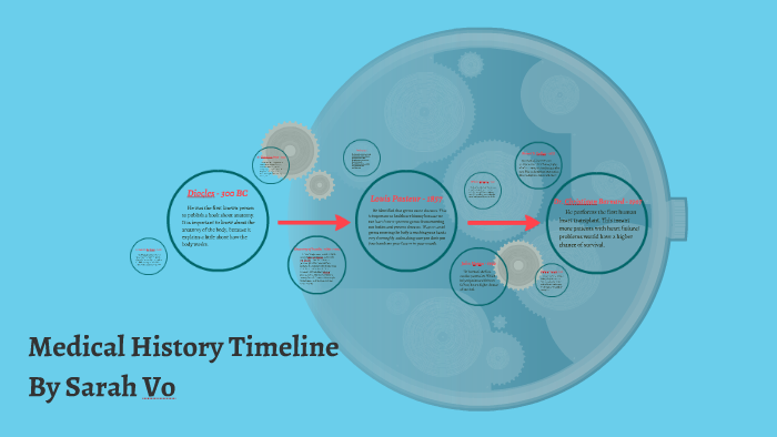 Medical History Timeline by Nathan Quach