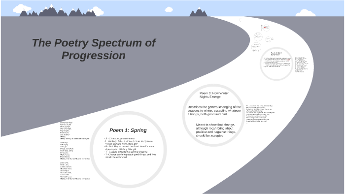 Poetry Spectrum: Progression by Frank Rundle on Prezi