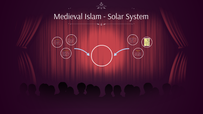 Medieval Islam - Solar System by Billy Ijaz on Prezi Next