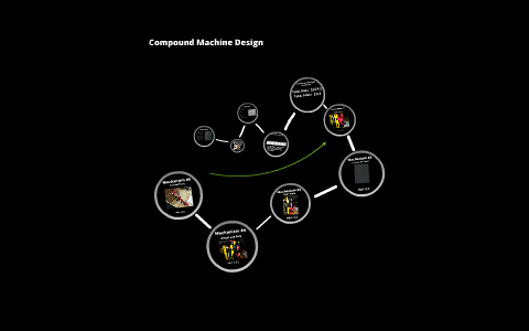 POE Compound Machine Design by Jake Klein on Prezi