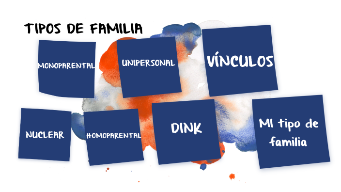 Proyecto de Vida Collage by Isa Carvajal on Prezi