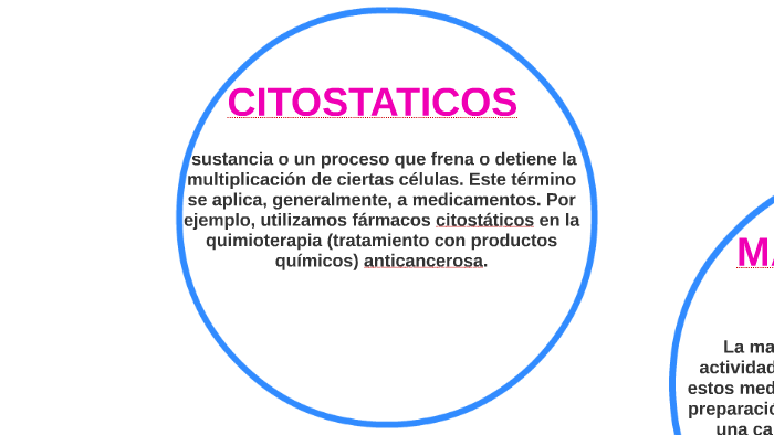 CITOSTATICOS by leidy lopez on Prezi
