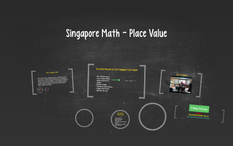 Singapore Math - Place Value by Marci Walther on Prezi