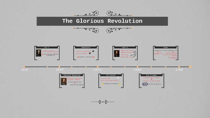 The Glorious Revolution by Lara on Prezi